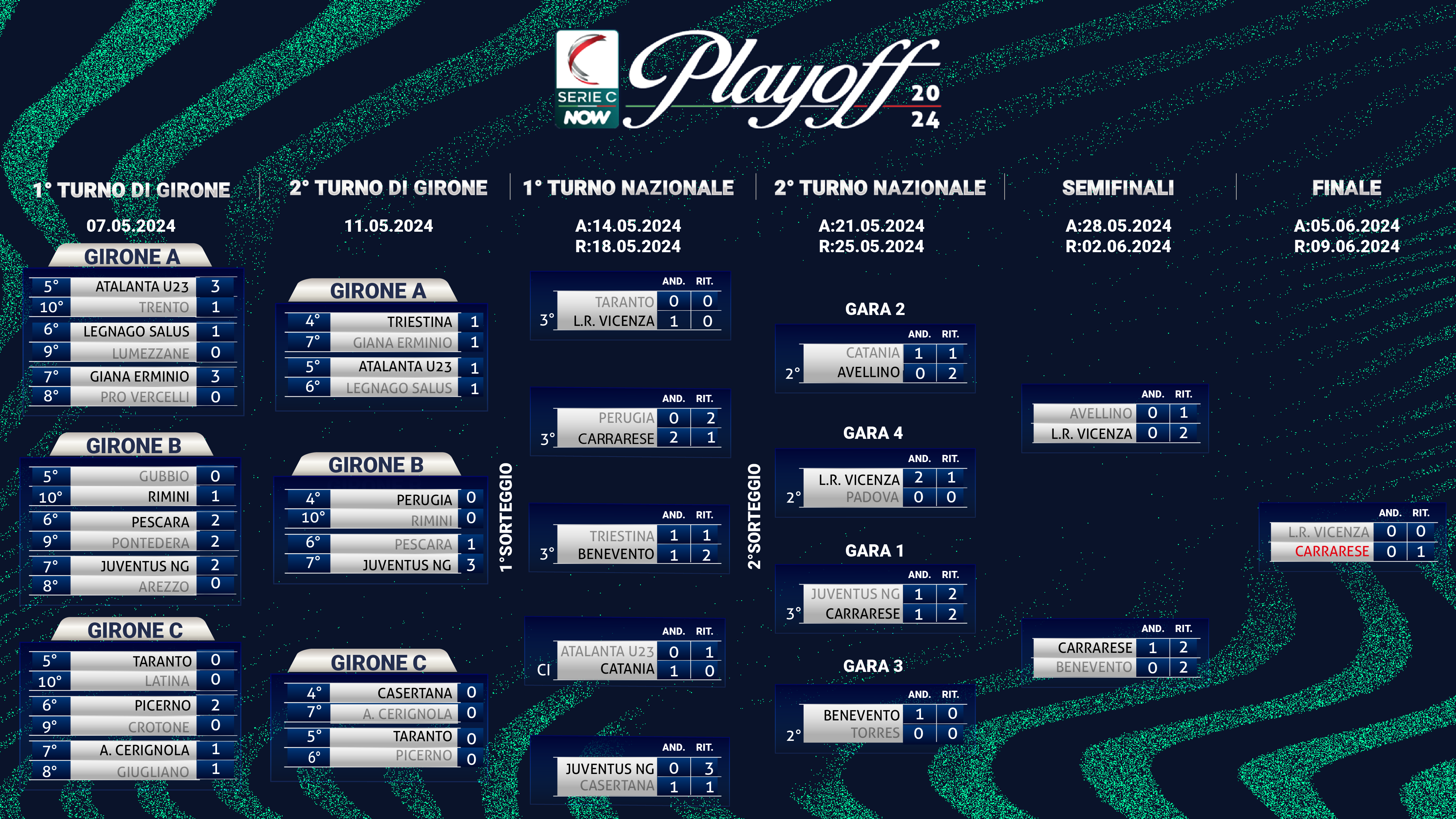 TABELLONE PLAY OFF 2023-24
