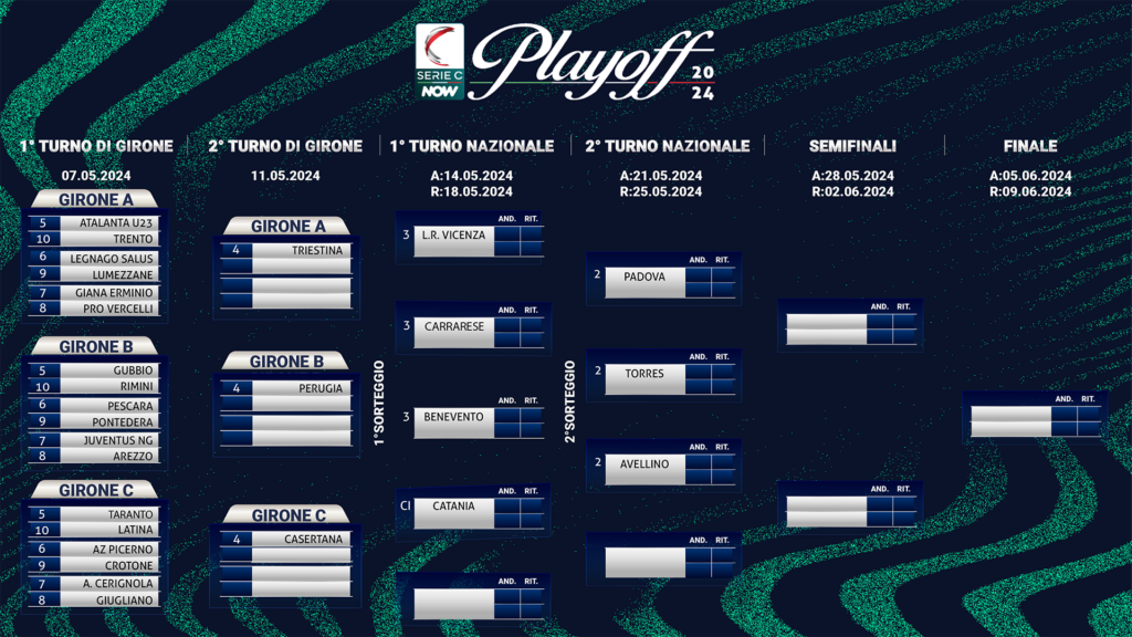 TABELLONE PLAY OFF 2023-24 | LEGA PRO